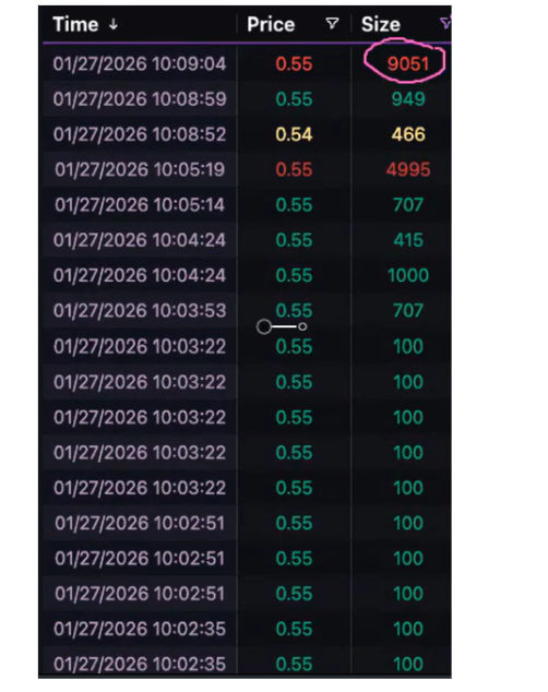 The VFC Earnings Trap You Can Profit From - Theo Trade